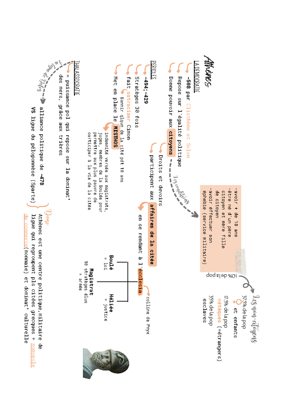 Chap 1 Révision: La Démocratie à Athènes et l'Empire Romain (HIST 101) - Studocu