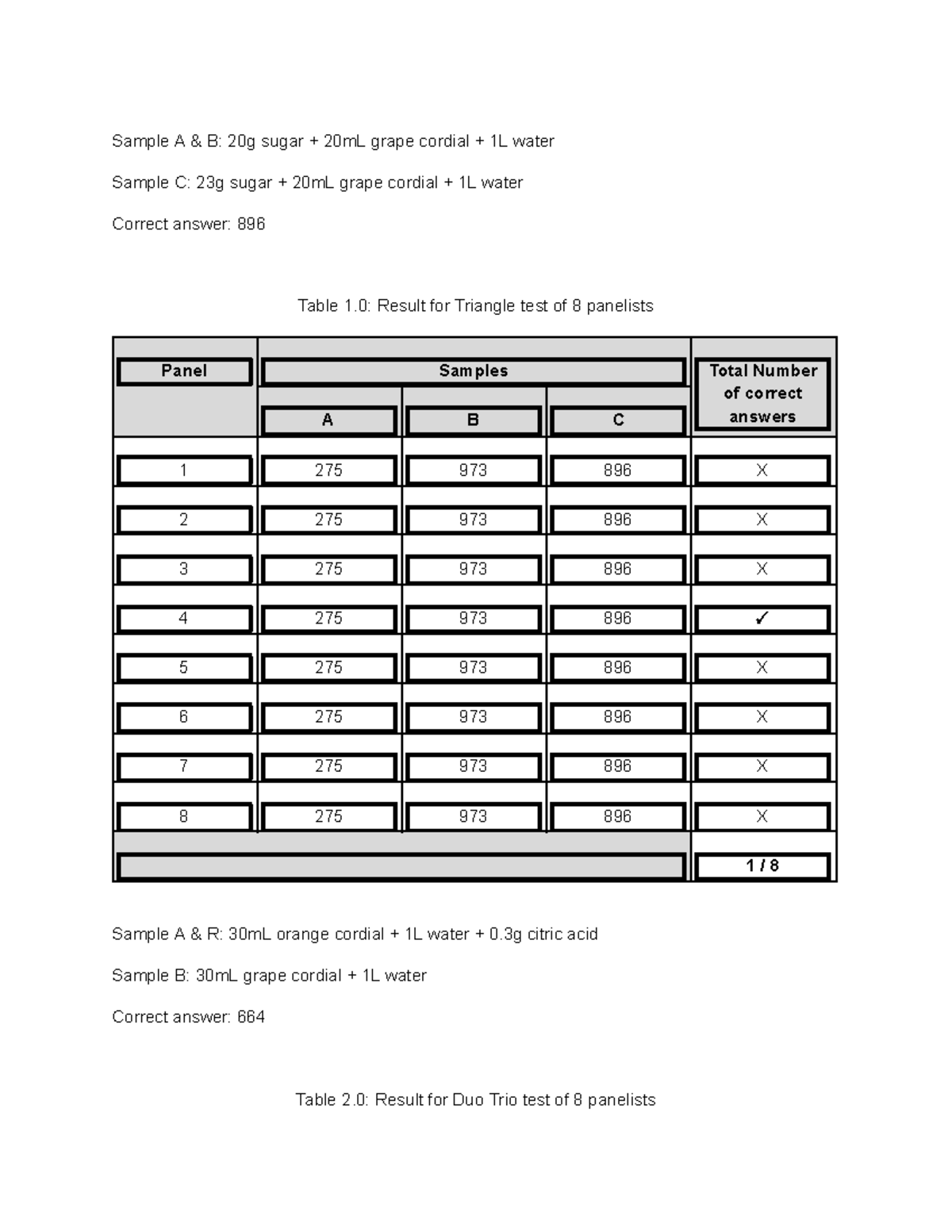 Results of Triangle, Duo Trio, and Paired Tests (Sample Analysis) - Studocu