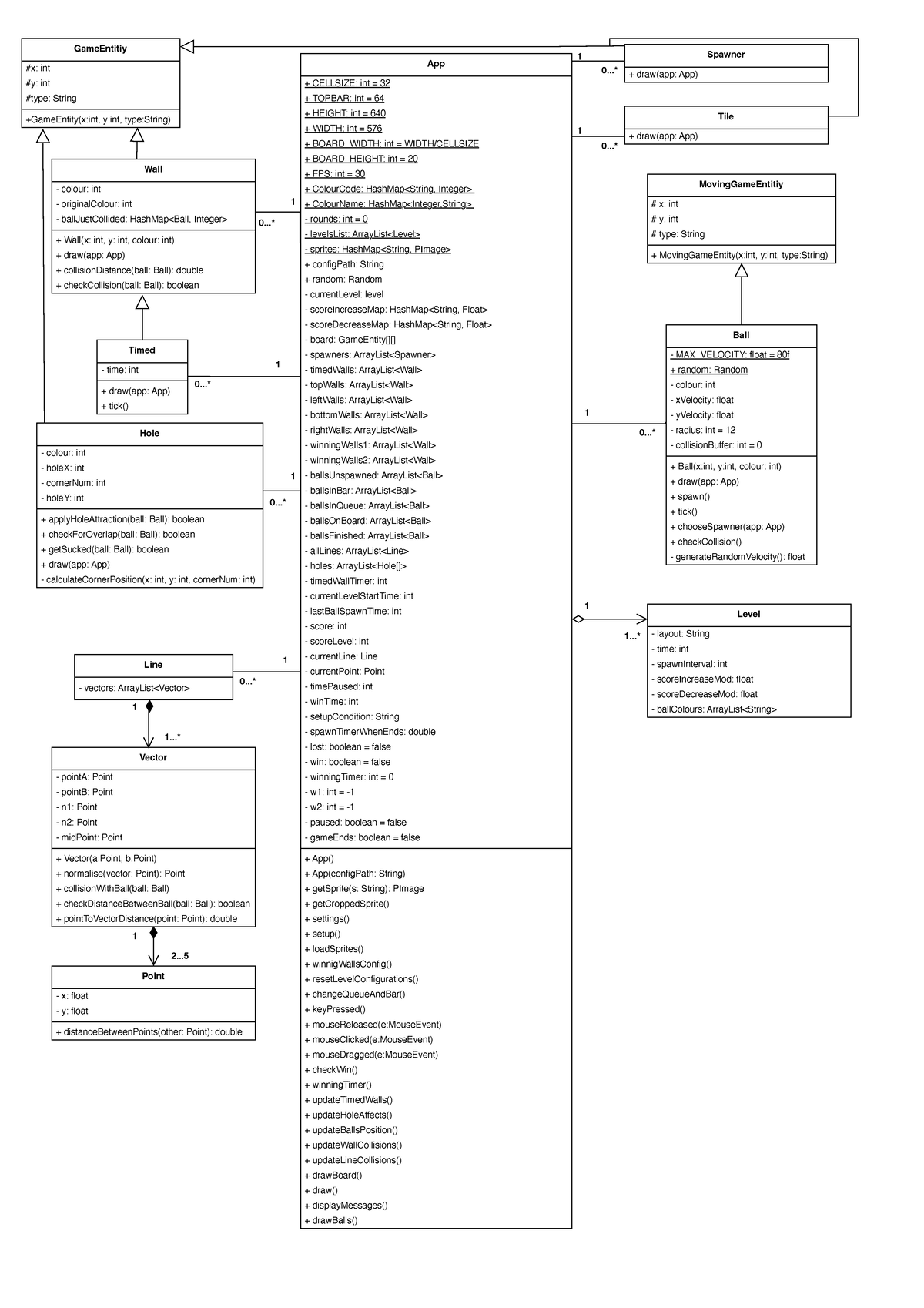 Ink Ball UML - Game Entity Design and Implementation Guide - Studocu