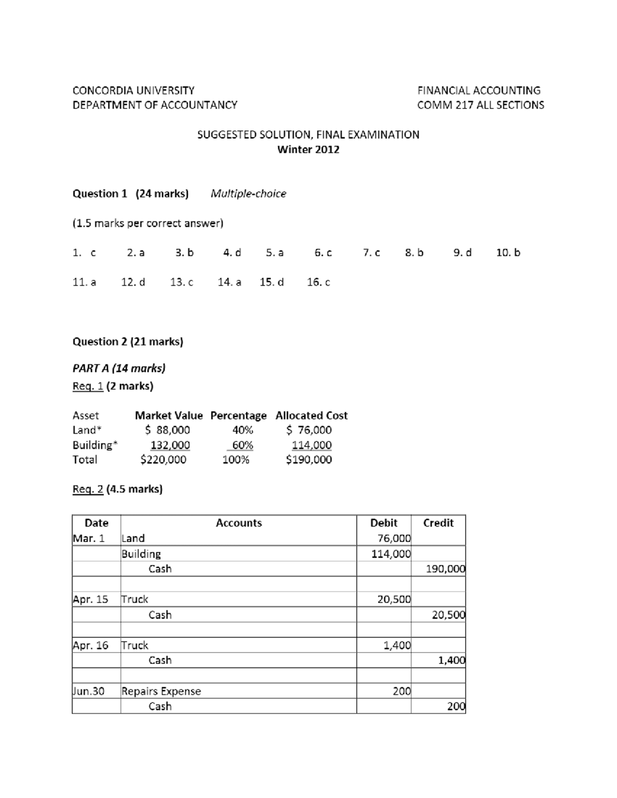 COMM 217 FINAL EXAMINATION MOCK SOLUTIONS Winter 2012 - Studocu