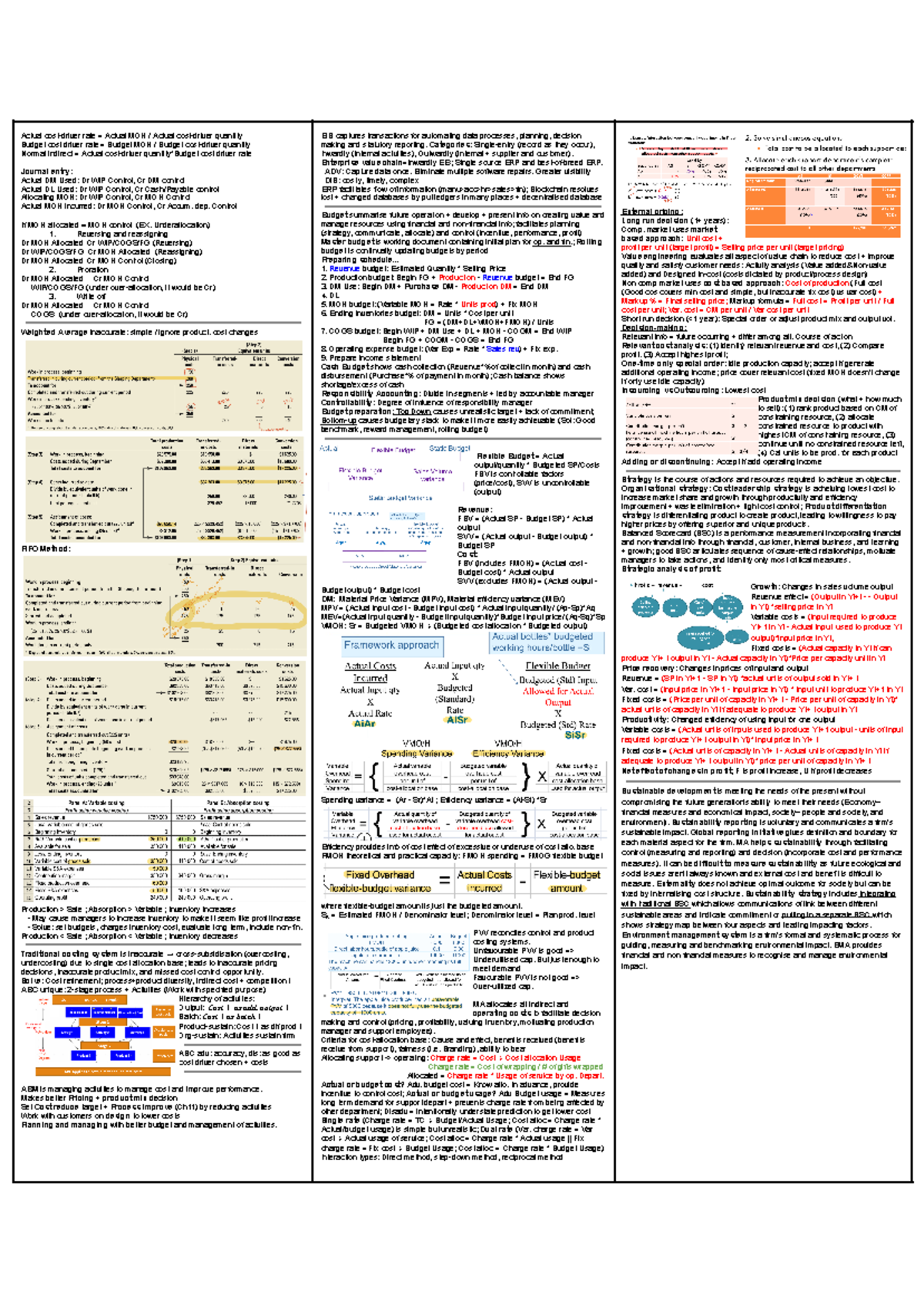 BUSN2011 Cost Accounting Cheat Sheet for Exam Preparation - Studocu