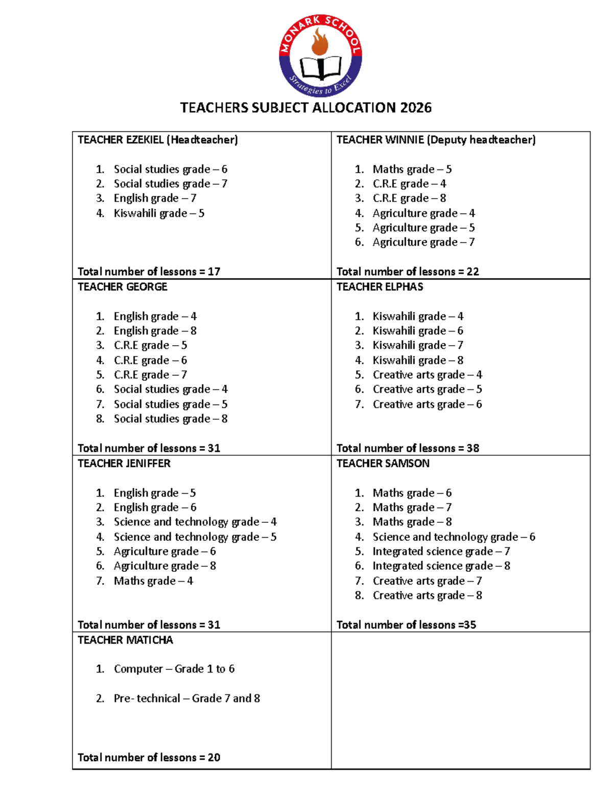 Teachers Subject Allocation 2026: Lesson Distribution Overview - Studocu