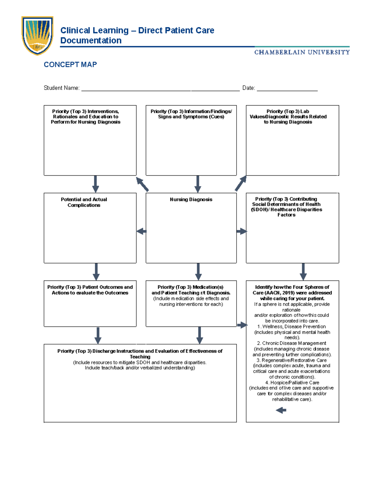 Concept MAP FORM - Clinical Learning – Direct Patient Care Documentation CONCEPT MAP Student ...