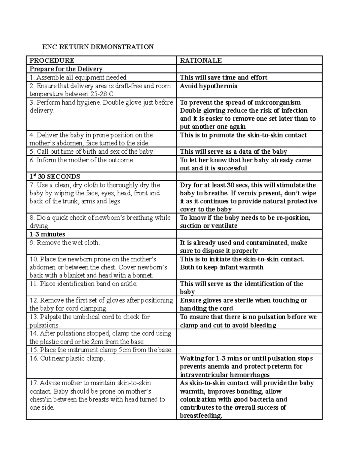 ENC Retdem - essential newborn care - ENC RETURN DEMONSTRATION ...