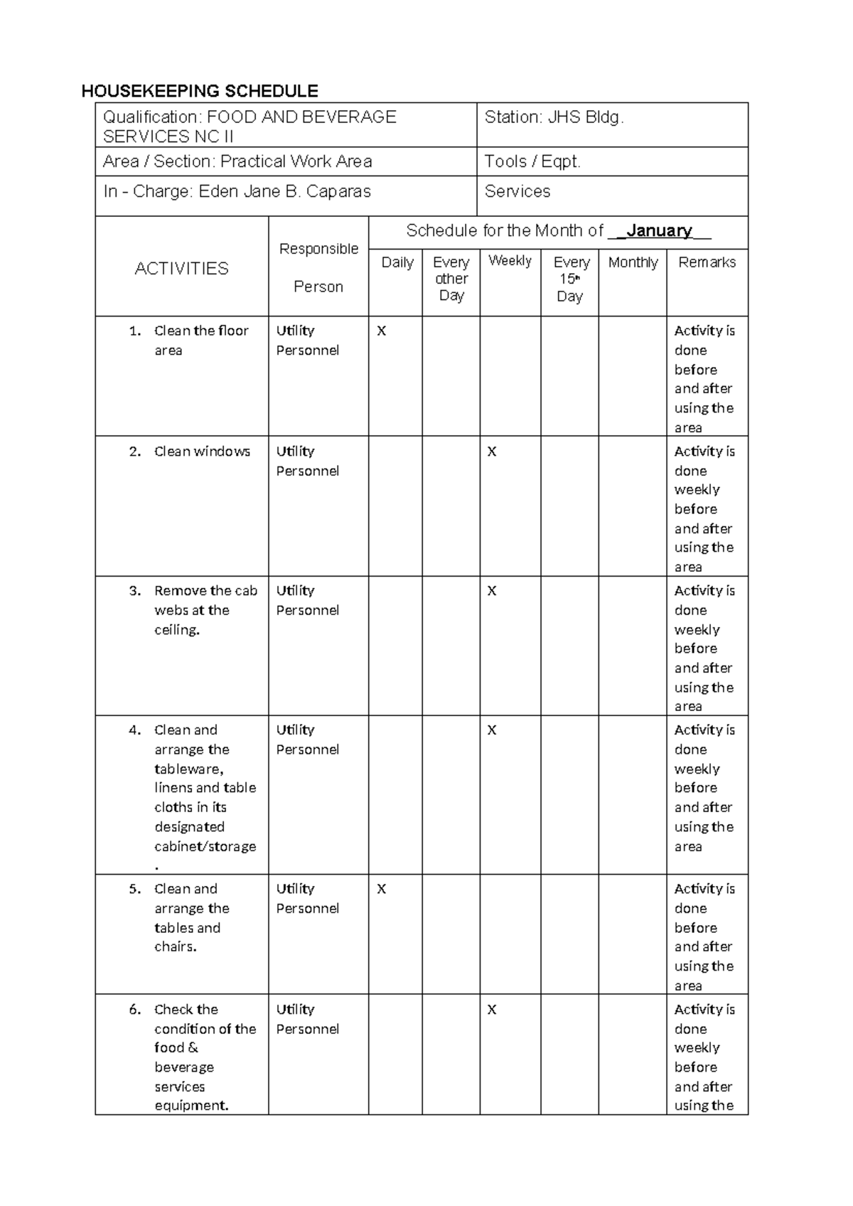 MTF-Template: Housekeeping Schedule for Food & Beverage Services NC II ...