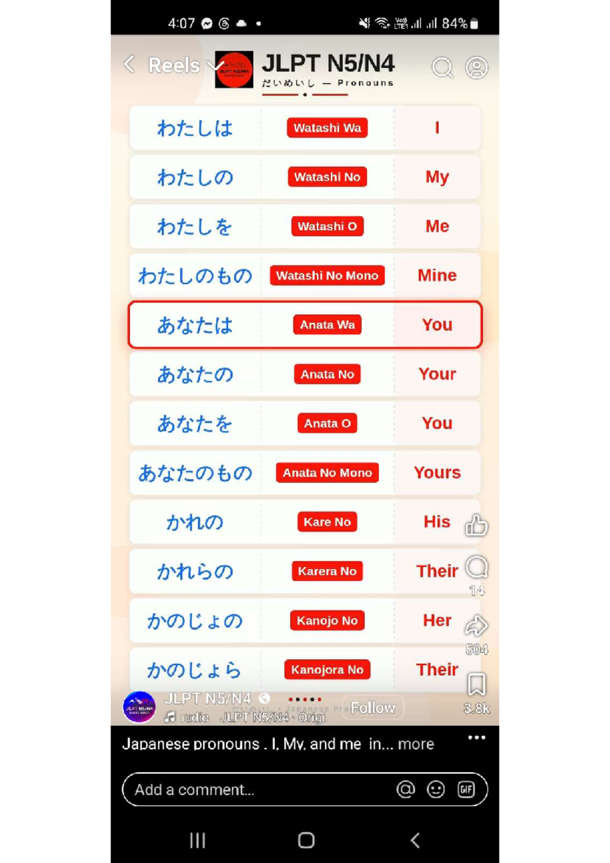 JLPT N5 Pronouns: Key Elements and Usage Guide - Studocu