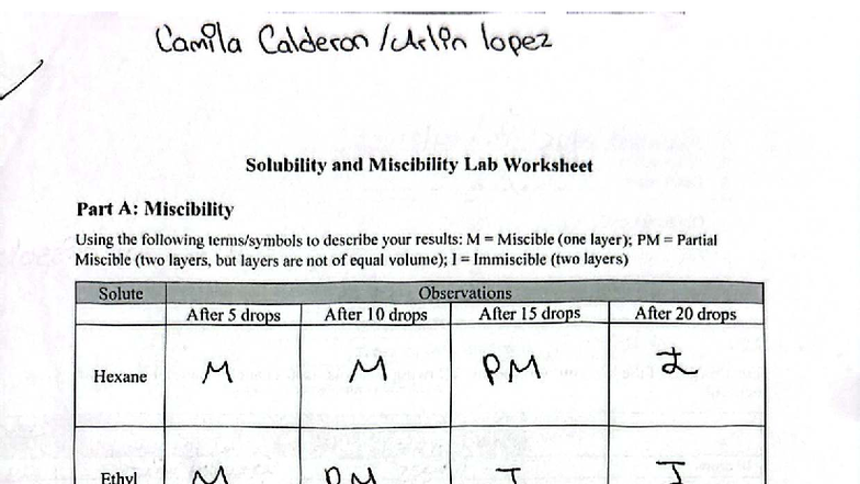 Chemistry 101: Solubility and Miscibility Lab Worksheet - Studocu