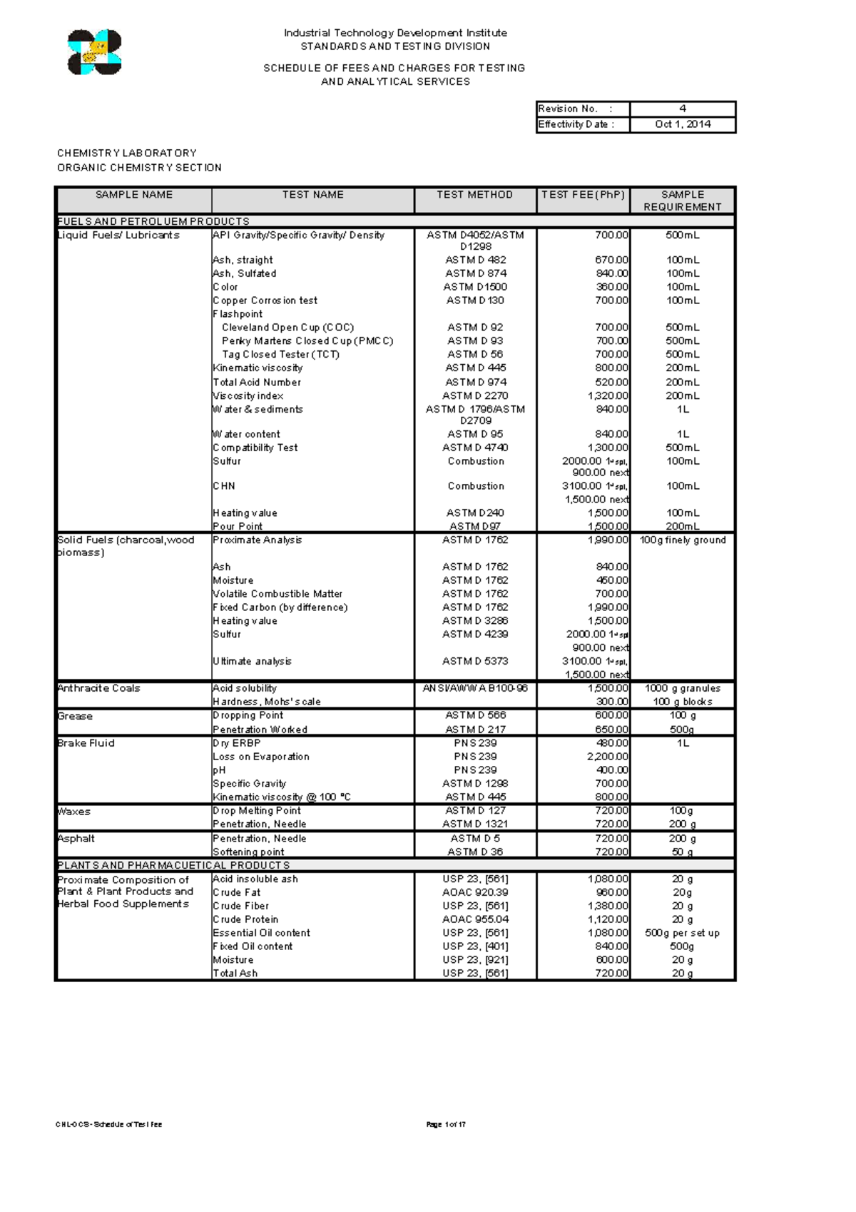 Industrial Technology Development Institute Testing Fee Schedule for ...