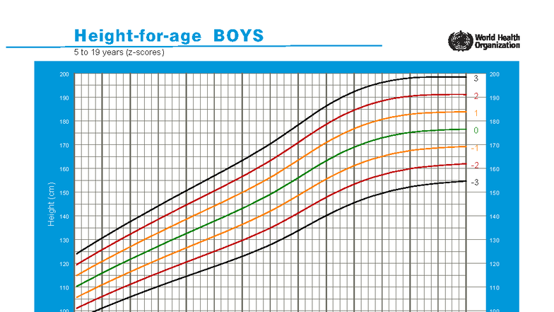Ảnh màn hình 2025-05-14 lúc 14 - 2007 WHO Reference H e i g h t - f o r ...
