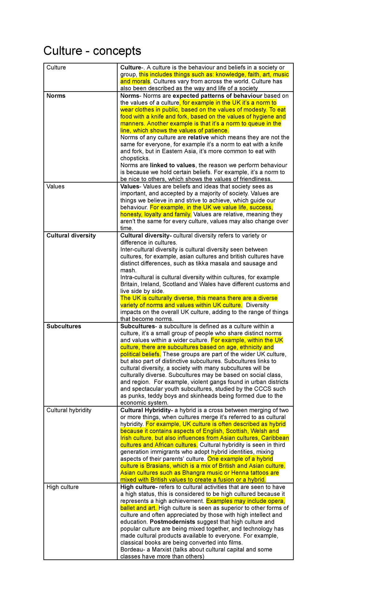 Sociology Paper 1: Socialisation, Culture, Identity & Subcultures ...