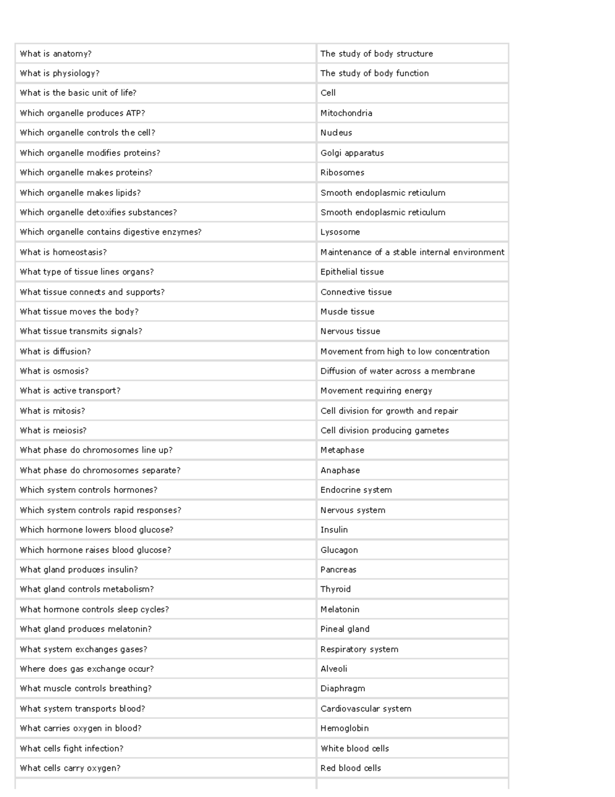 TEAS 7 Study Guide: Anatomy, Physiology & Key Concepts - Studocu