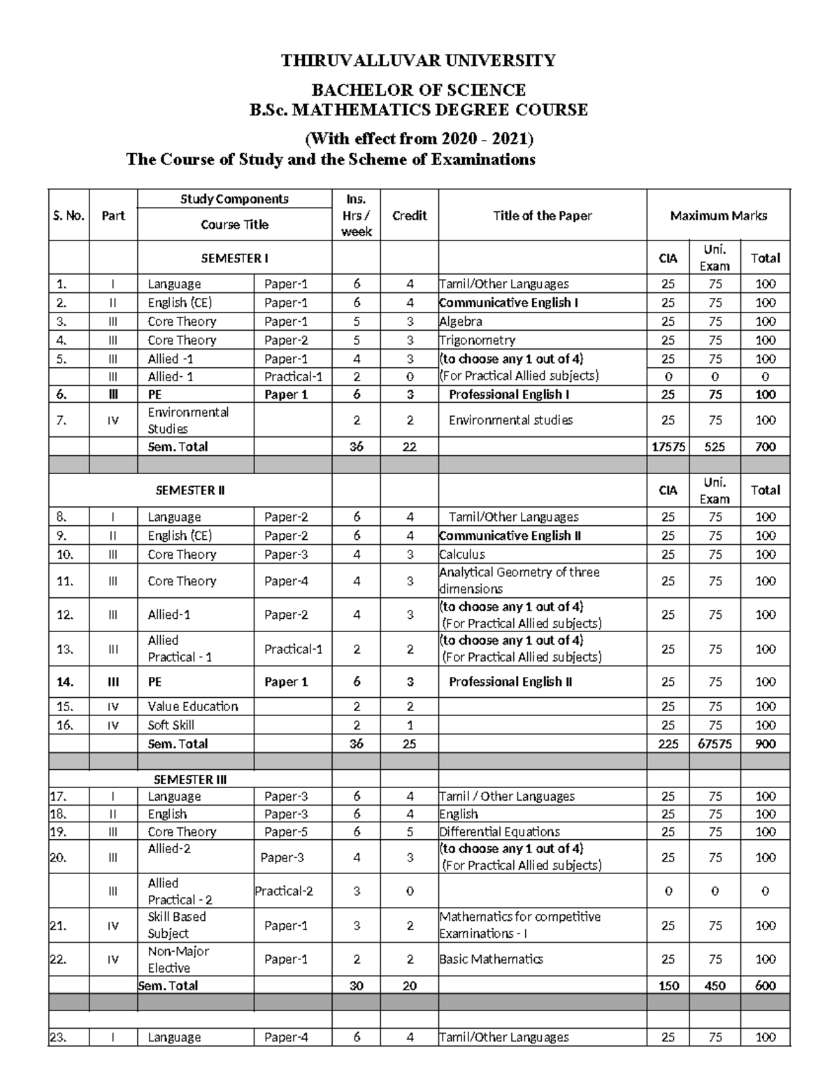 BCA 2020-21: B.Sc. Mathematics Course Structure & Syllabus Overview ...