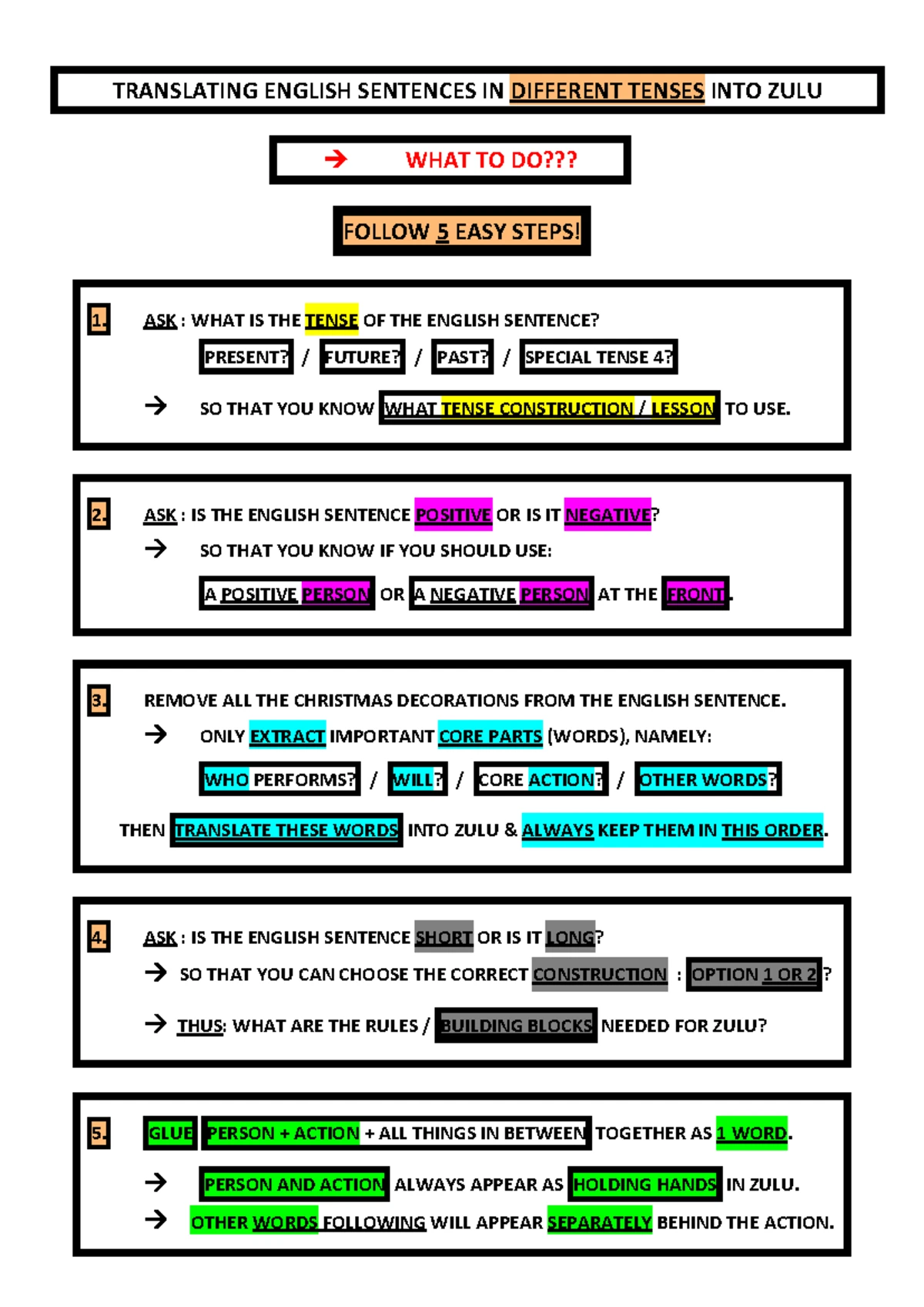 GREETINGS IN ZULU - Isifundo 2 Greetings and samples of simple ...