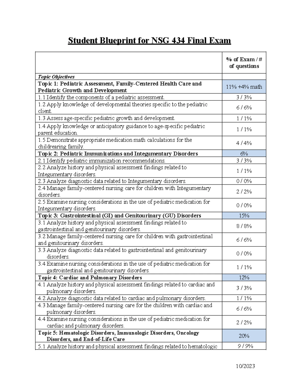 NSG 316 Topic 3 Pain Assessment Learning Guide - Studocu