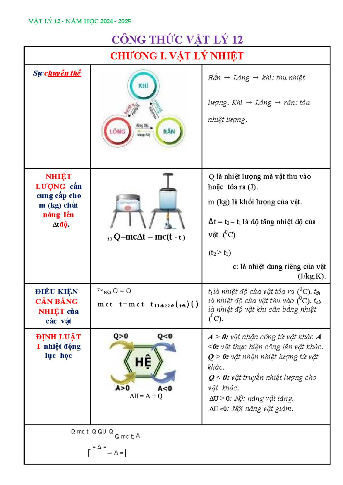 CÔNG THỨC VẬT LÝ 12 NĂM HỌC 2024-2025 CHƯƠNG I & II TỔNG HỢP - Studocu