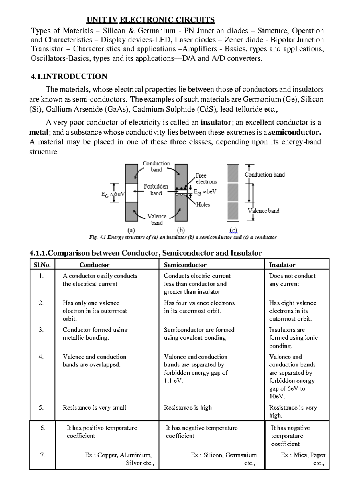 UNIT IV: ELECTRONIC CIRCUITS - Materials, Diodes, and Transistors (21EE24T) - Studocu