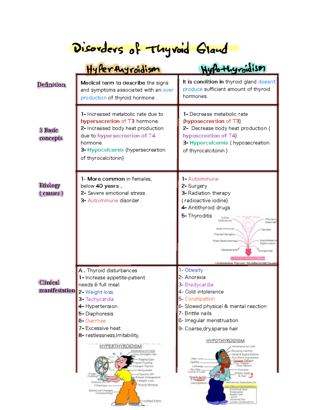 Thyroid Gland Management: Nursing Studies Theory & Practice (NURS 101 ...