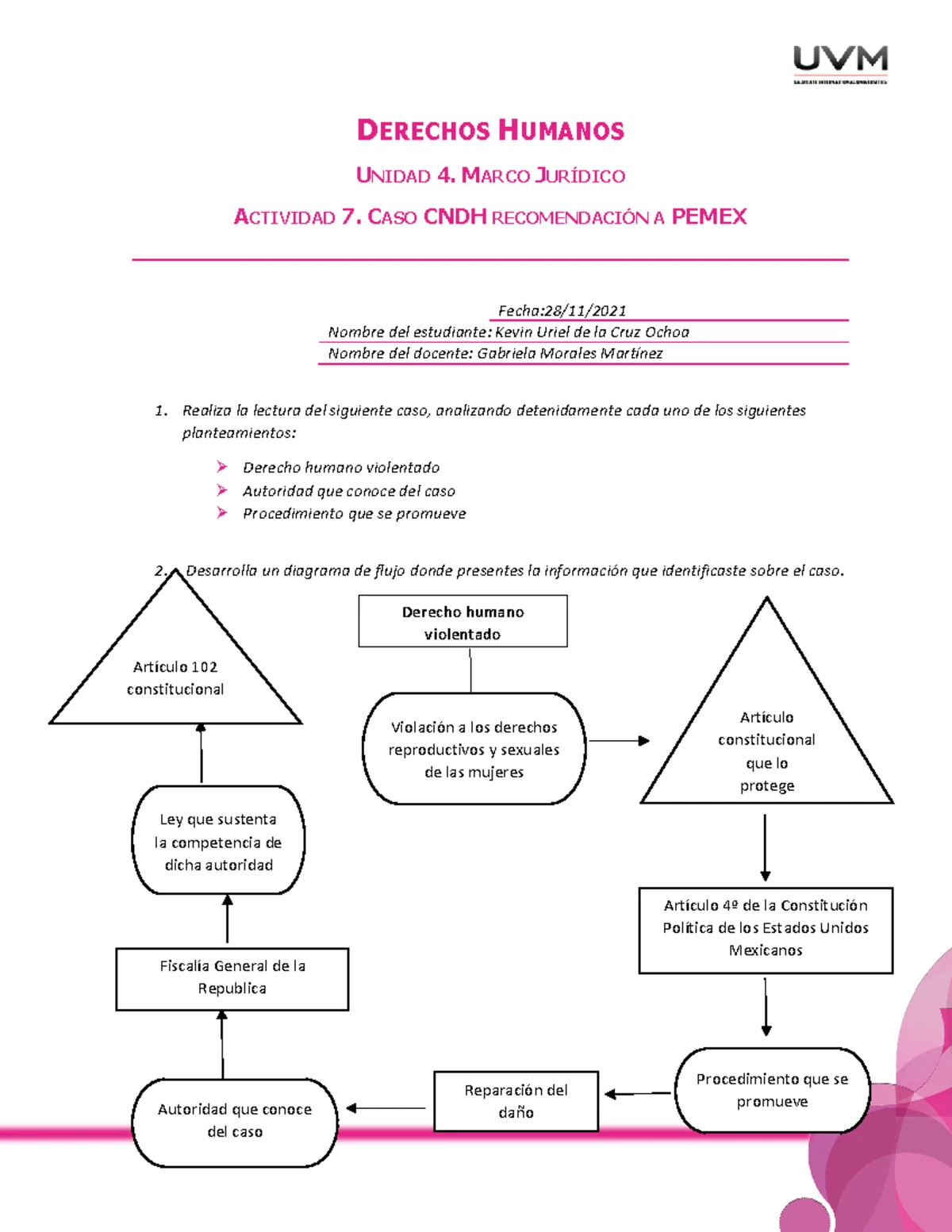 Modulo 3 - 3030003 - Derechos humanos en el servicio público Inicio › Mis cursos › DH-ServPub ...