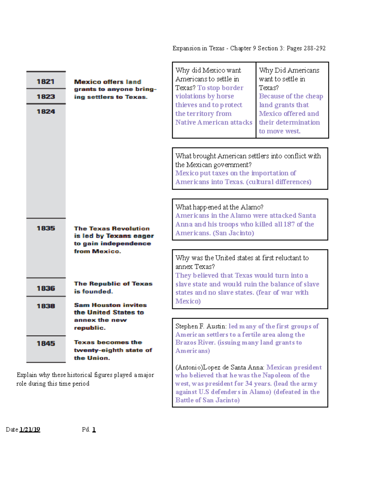 JP Chapter 9 Sec 3 - Key Figures in Texas Expansion 1821-1845 - Studocu