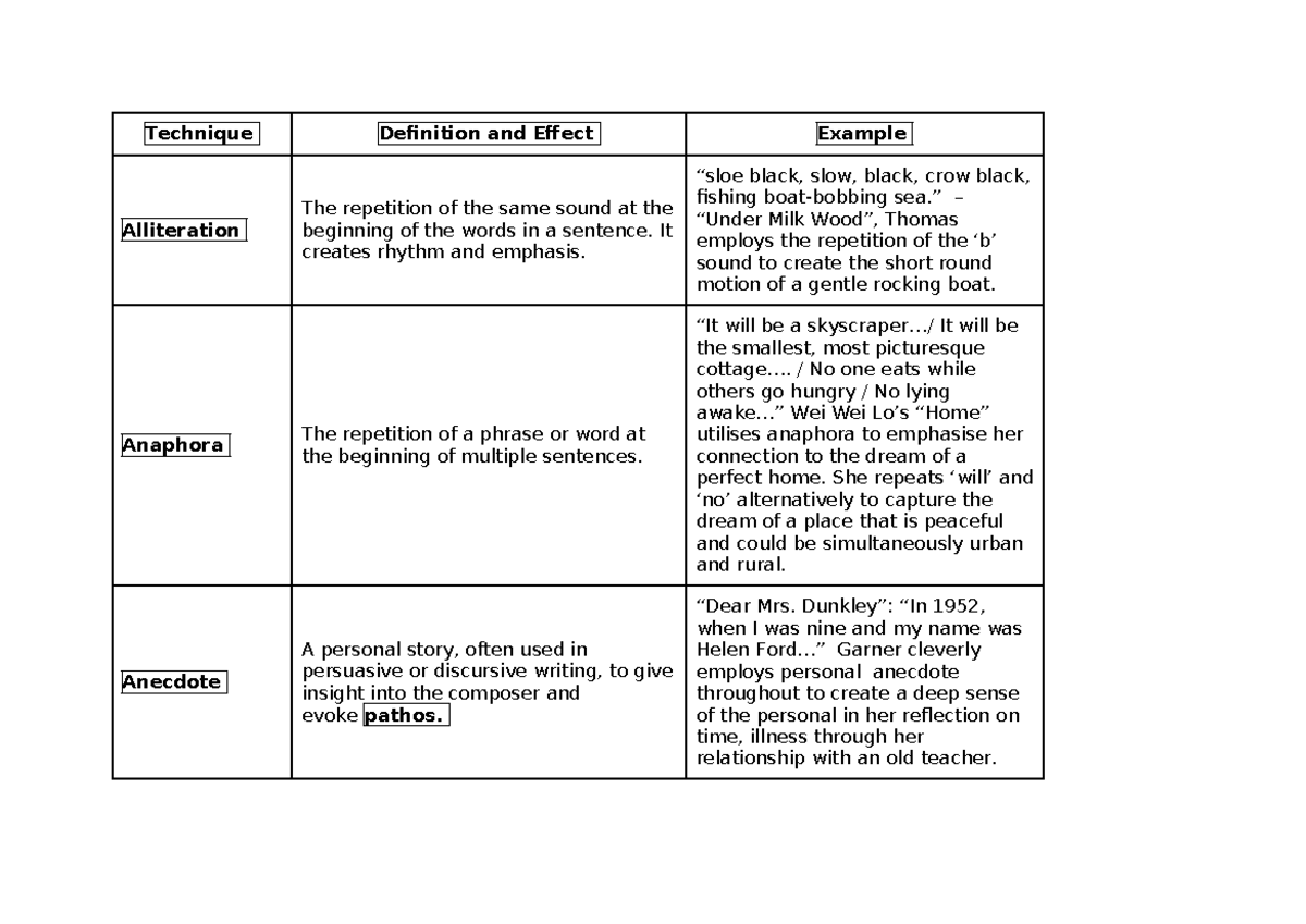 Language Techniques: Definitions, Effects, and Examples (ENG101) - Studocu