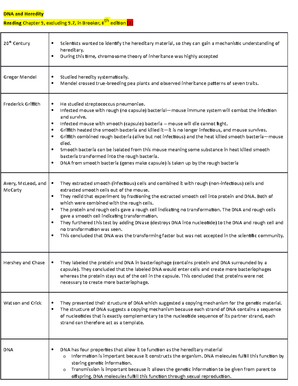 CHE202L Exam 1 Study Guide - DNA and Heredity Reading Chapter 9, excluding 9, in Brooker, 6th ...