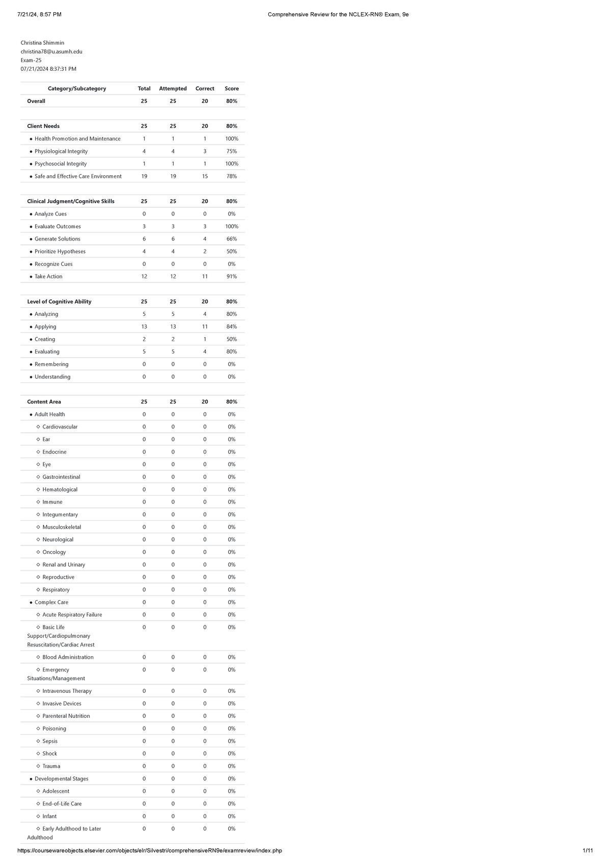 Evolve HESI RN Exam Study Questions and Results (Score: 80%) - Studocu