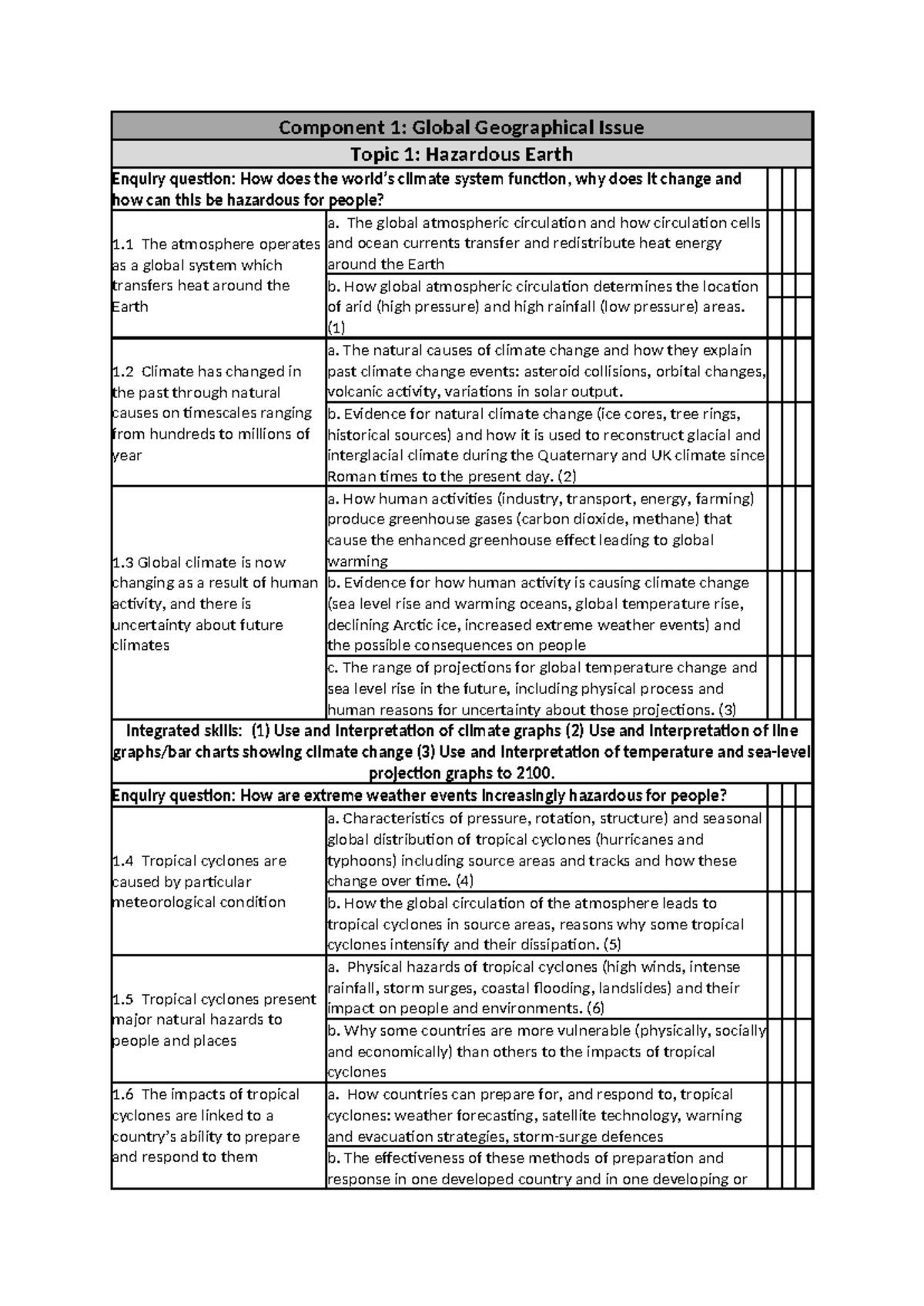 GCSE Geography Revision Checklist: Global Issues & Climate Hazards ...