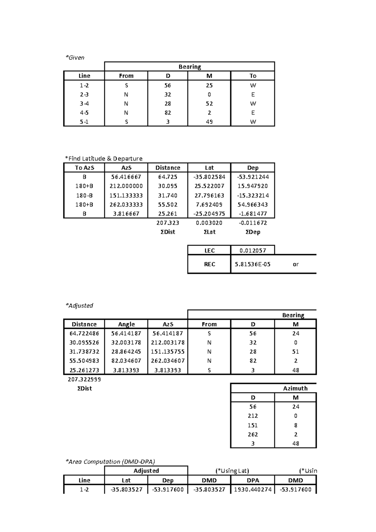 DAO 98-12: Sample Lot Computation & Area Analysis Notes - Studocu