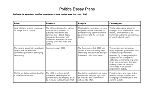 Edexcel A-level Politics Paper 1 Questions (2019-2022) - Edexcel Politics Paper 1 Past Paper ...