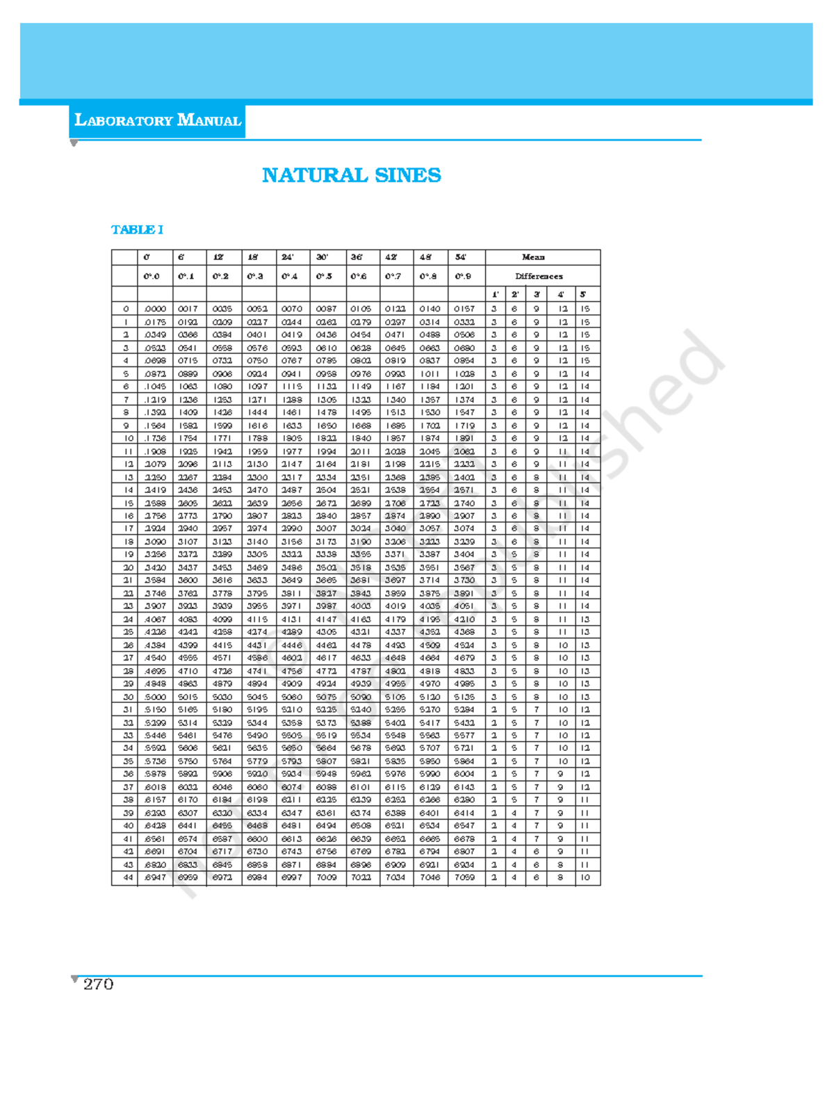 Natural sines table - LABORATORY MANUAL LABORATORY MANUAL NATURAL SINES ...
