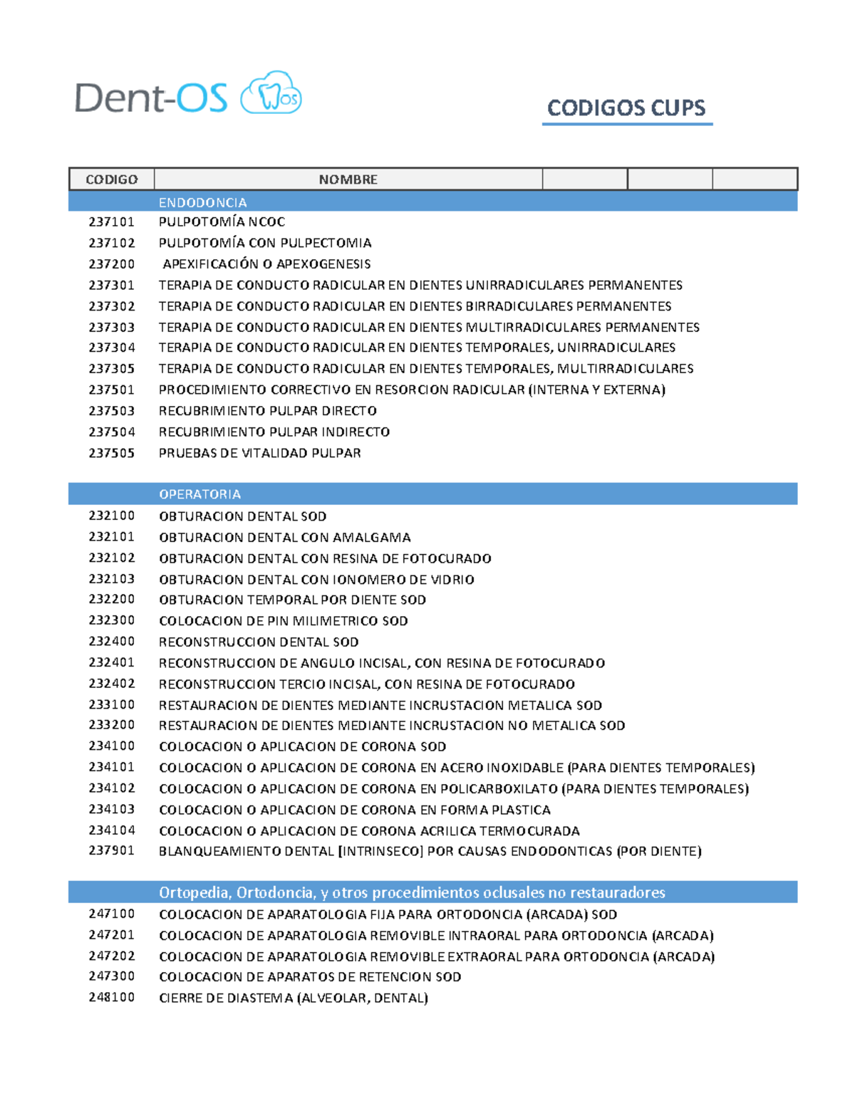 Códigos CUPS para Procedimientos Dentales y de Odontología (RIPS) - Studocu