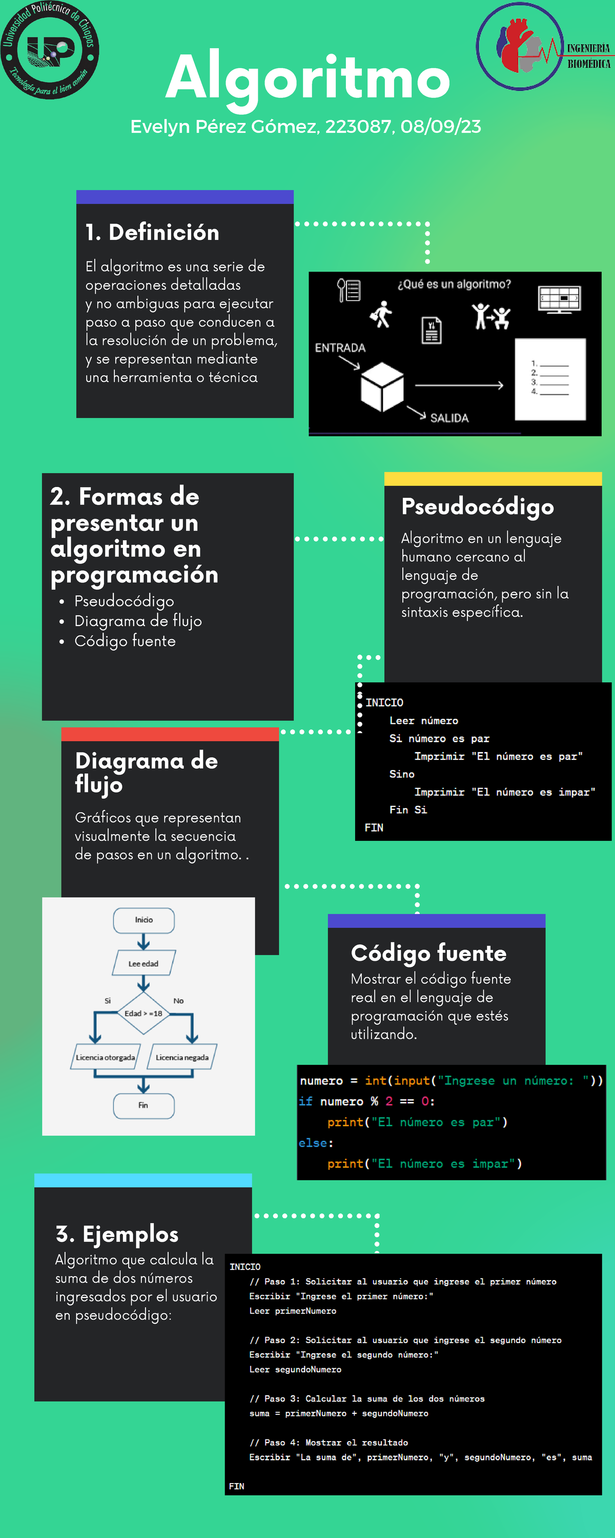 Infografía de Algoritmo - Algoritmo Evelyn Pérez Gómez, 223087, 08/09 ...