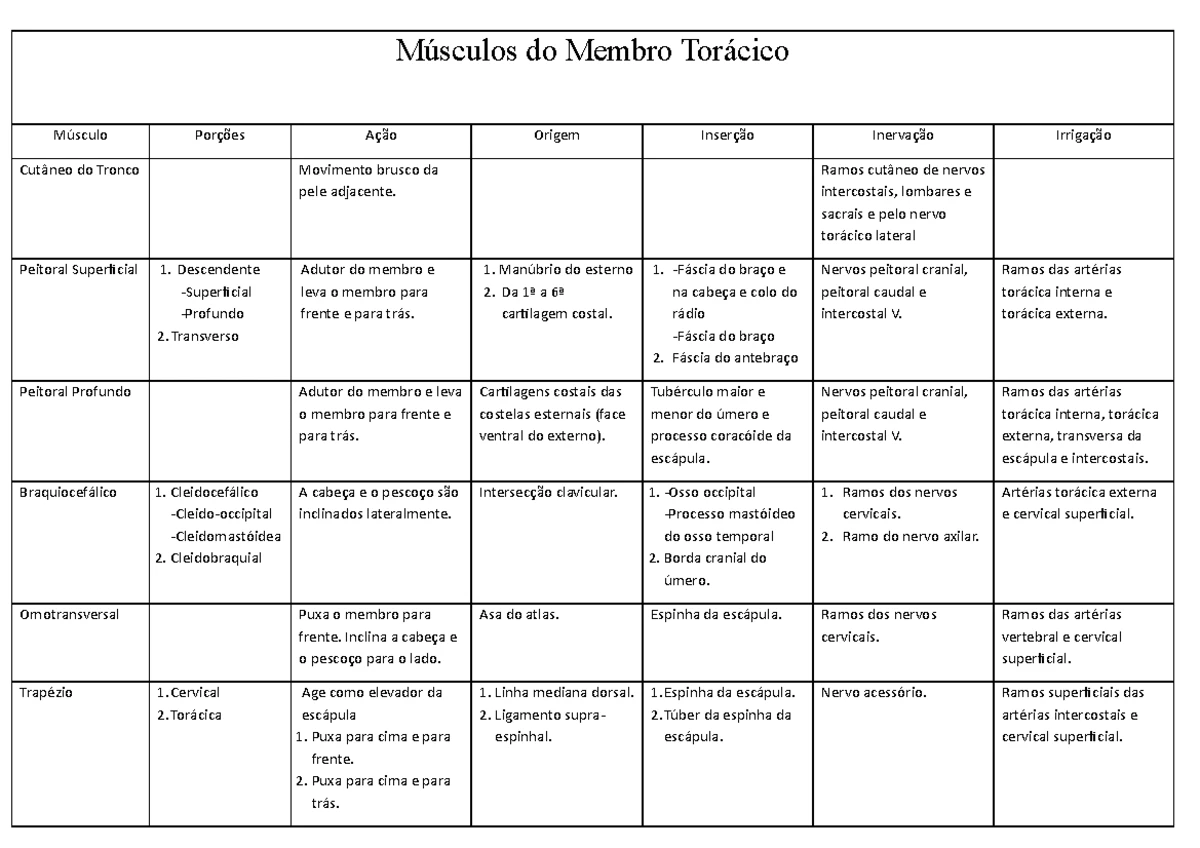 Resumo sobre Dentição Animal - Anatomia Veterinária (169692) - Studocu