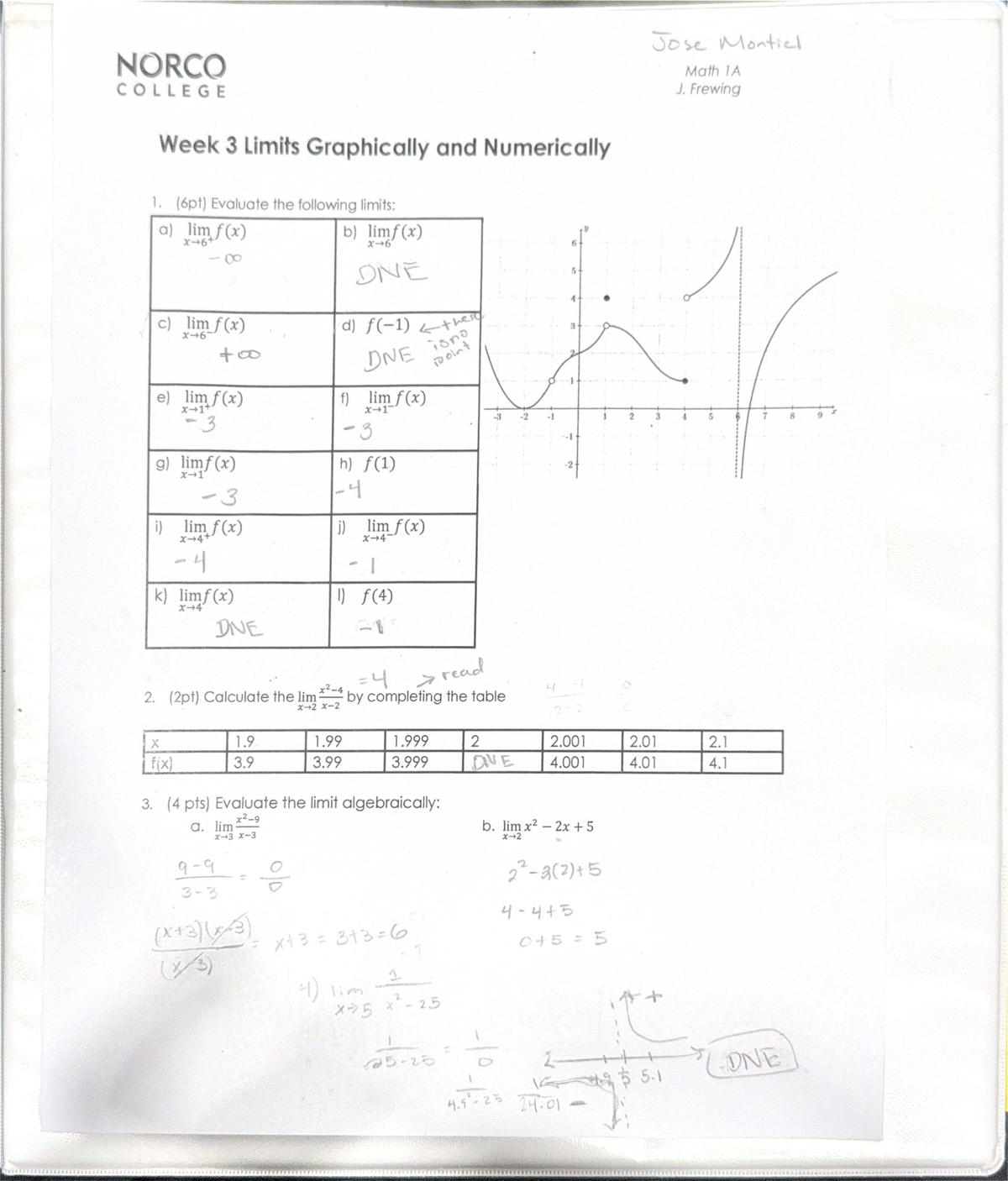 Jose Montiel NORCO Math IA COLLEGE J. Frewing Week 3 Limits: Graphical ...