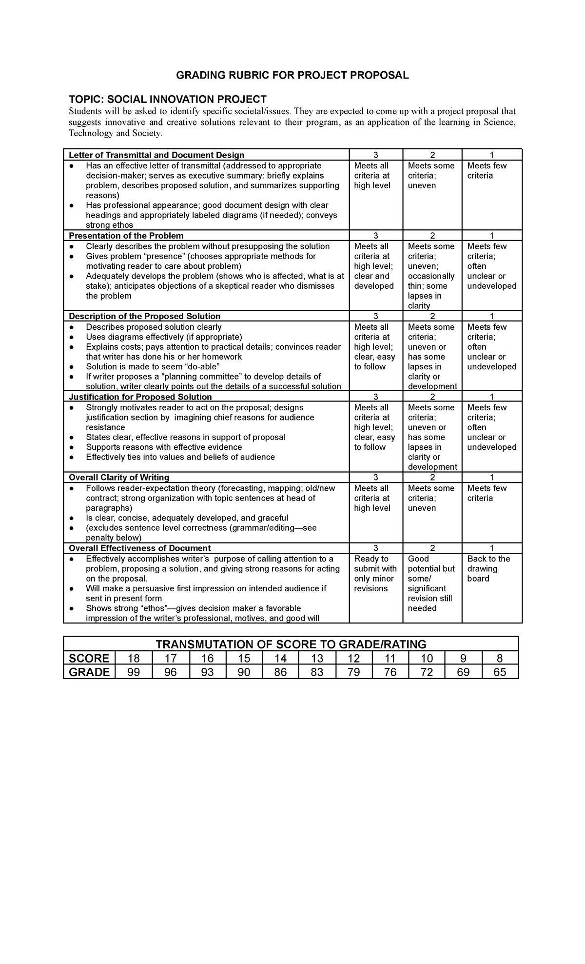 Project Proposal Rubric: Social Innovation Project Evaluation Criteria ...