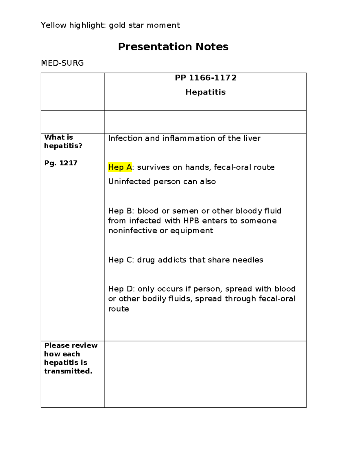 Hepatitis - Review notes for test 3 - Presentation Notes MED-SURG PP ...