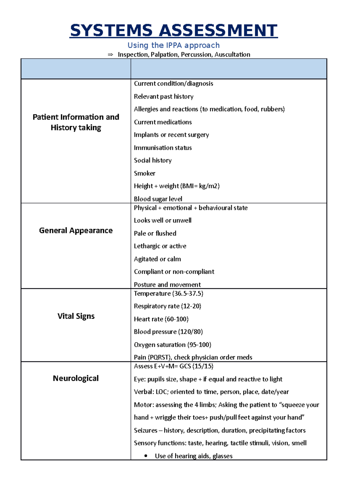 Systems Assessment: IPPA Approach Overview and Patient Evaluation Guide ...