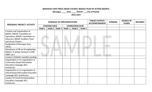 Annual Badac Accomplishment and Fund Utilization Report - BS in ...