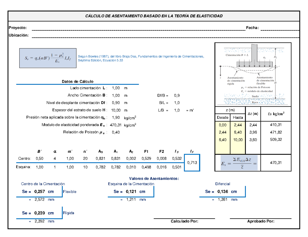 Cálculo de Asentamiento Elástico según Bowles 1987 - Proyecto - Studocu