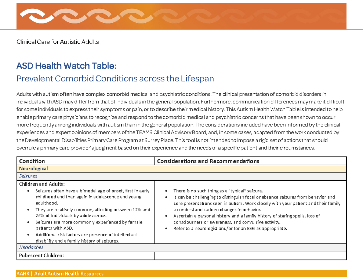 ASD Watch List - ASD - AAHR | Adult Autism Health Resources Clinical ...