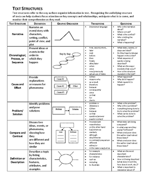 DAFORESTI persuasive devices - DAFORESTI table - defini ons and ...