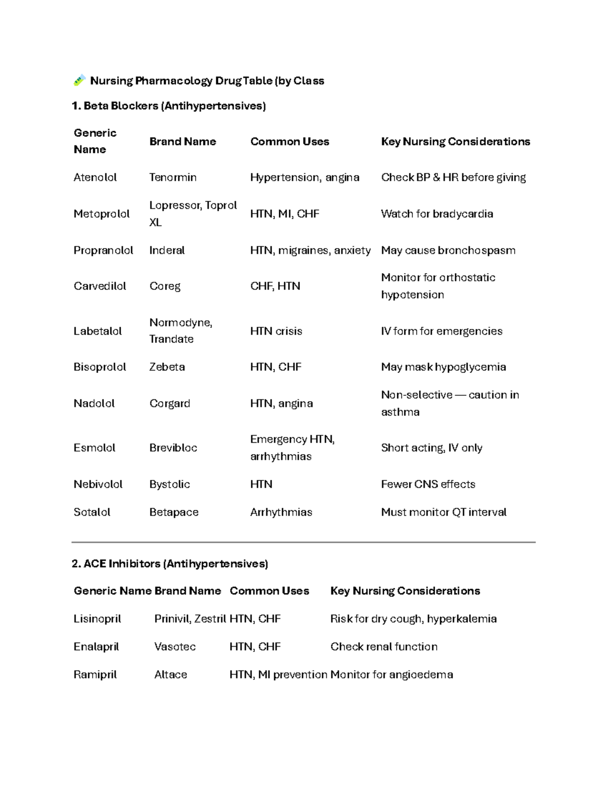 NUR348 Nursing Pharmacology Drug Table: Antihypertensives & More - Studocu