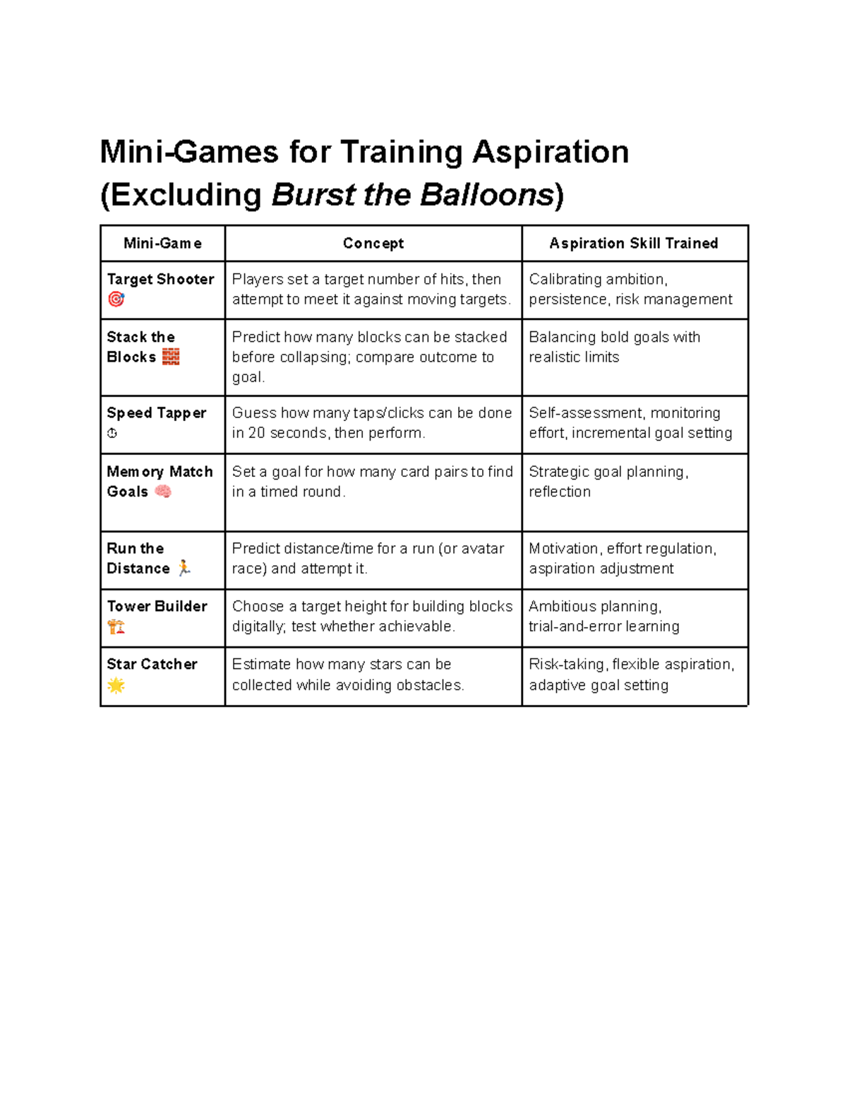Mini-Games for Training Aspiration: Skill Development Activities - Studocu