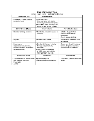Fentanyl ATI medication template - ACTIVE LEARNING TEMPLATES ...