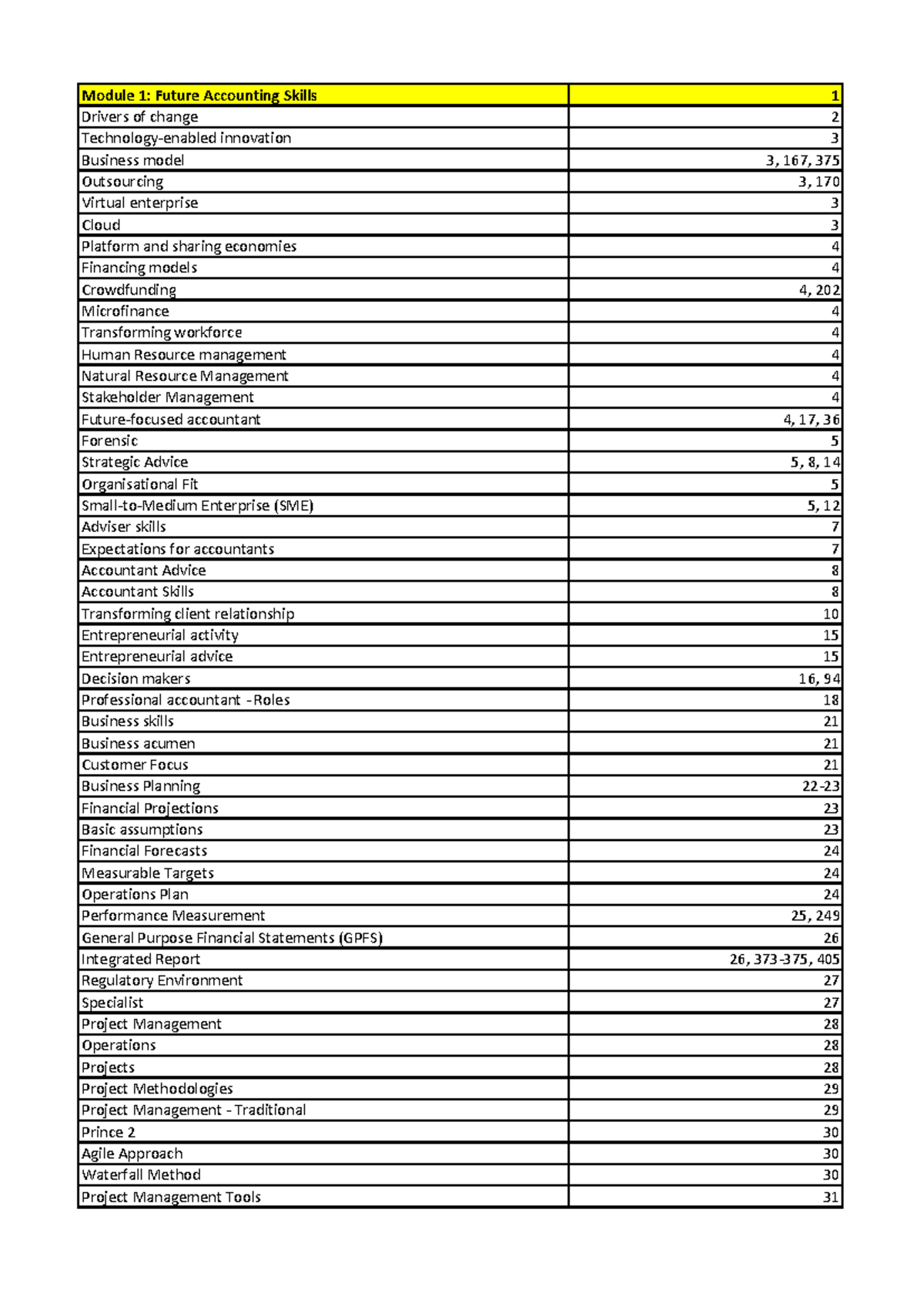 Contemporary Business Issues - CBI Index - CPA Aust. - Module Overview ...