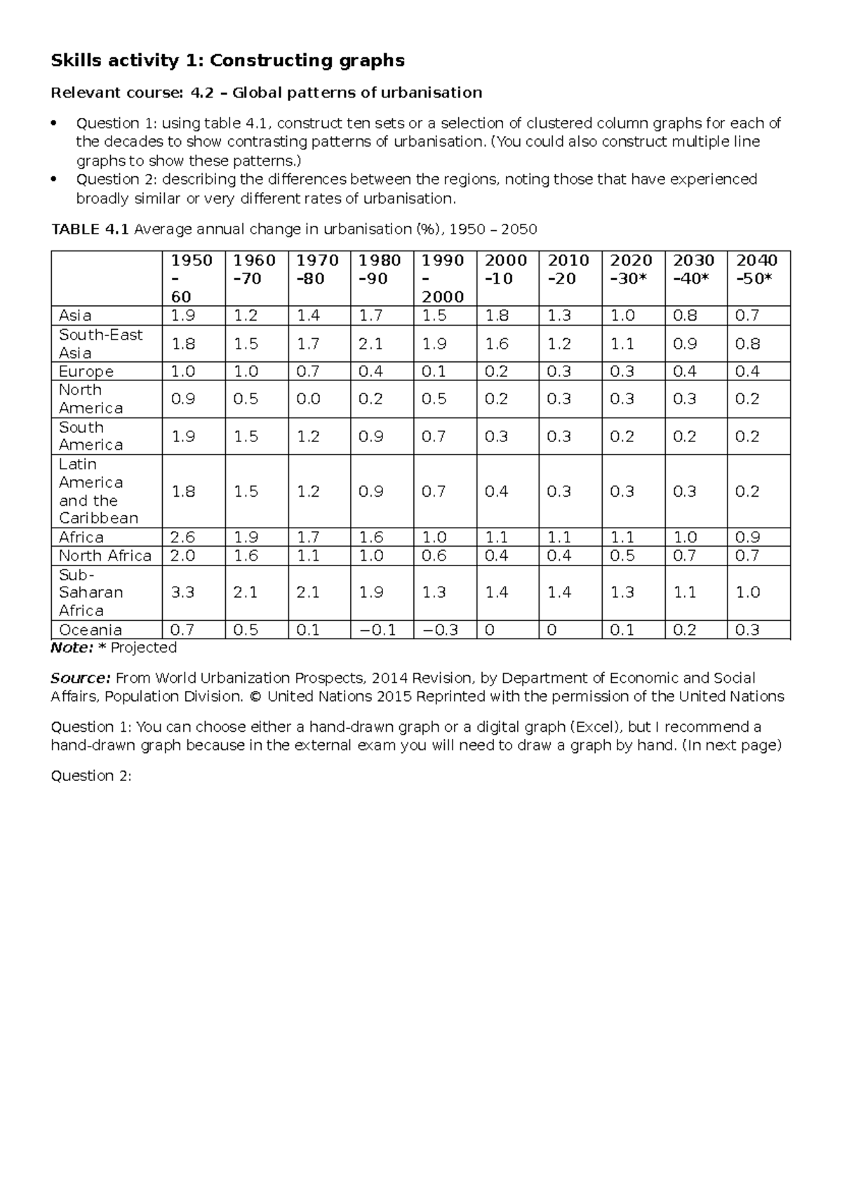 4.2 Global Patterns of Urbanisation: Skills Activity 1 Graphs - Studocu