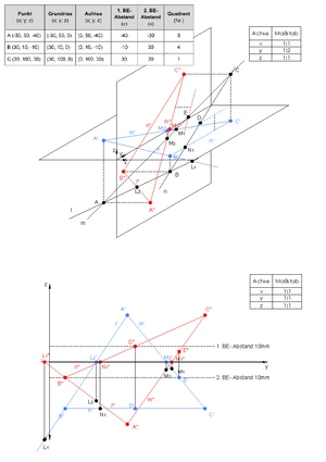 DIN 509 Freistiche - Freistiche Formen, Maße 509 DIN ####### ICS 01.100; 25 Ersatz für Ausgabe ...