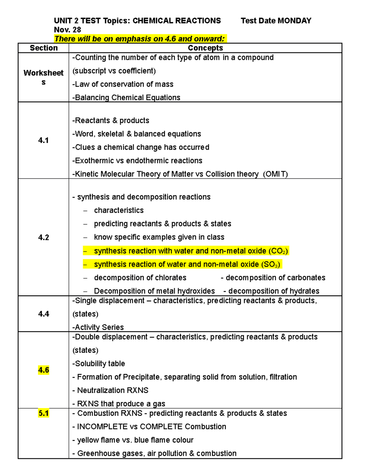 TEST Review - For unit 4 - UNIT 2 TEST Topics: CHEMICAL REACTIONS Test ...