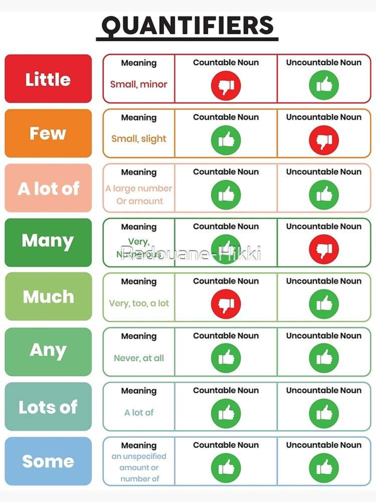 SA3 Quantifiers: Understanding Countable and Uncountable Nouns - Studocu