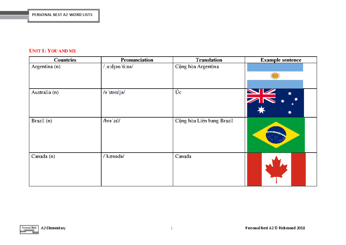 Personal Best A2 Word Lists: Vocabulary for A2 Level Students - Studocu